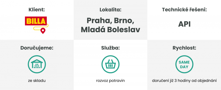 E-shop BILLA: Rychlé a spolehlivé doručení s DODO